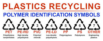 The Plastics Numbers Game and How It Adds Up | Open Loop Recycling